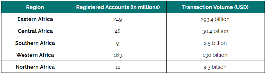 How fintech is changing payments in Africa - Wakandi Group